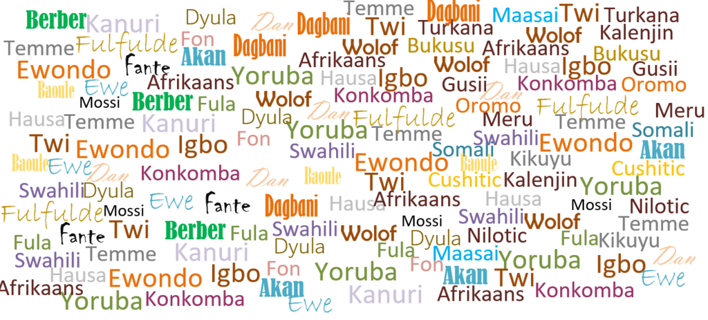 Keyboard Africa – Computer Keyboard for Africa